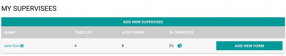 Supervisor ABA | How it Works